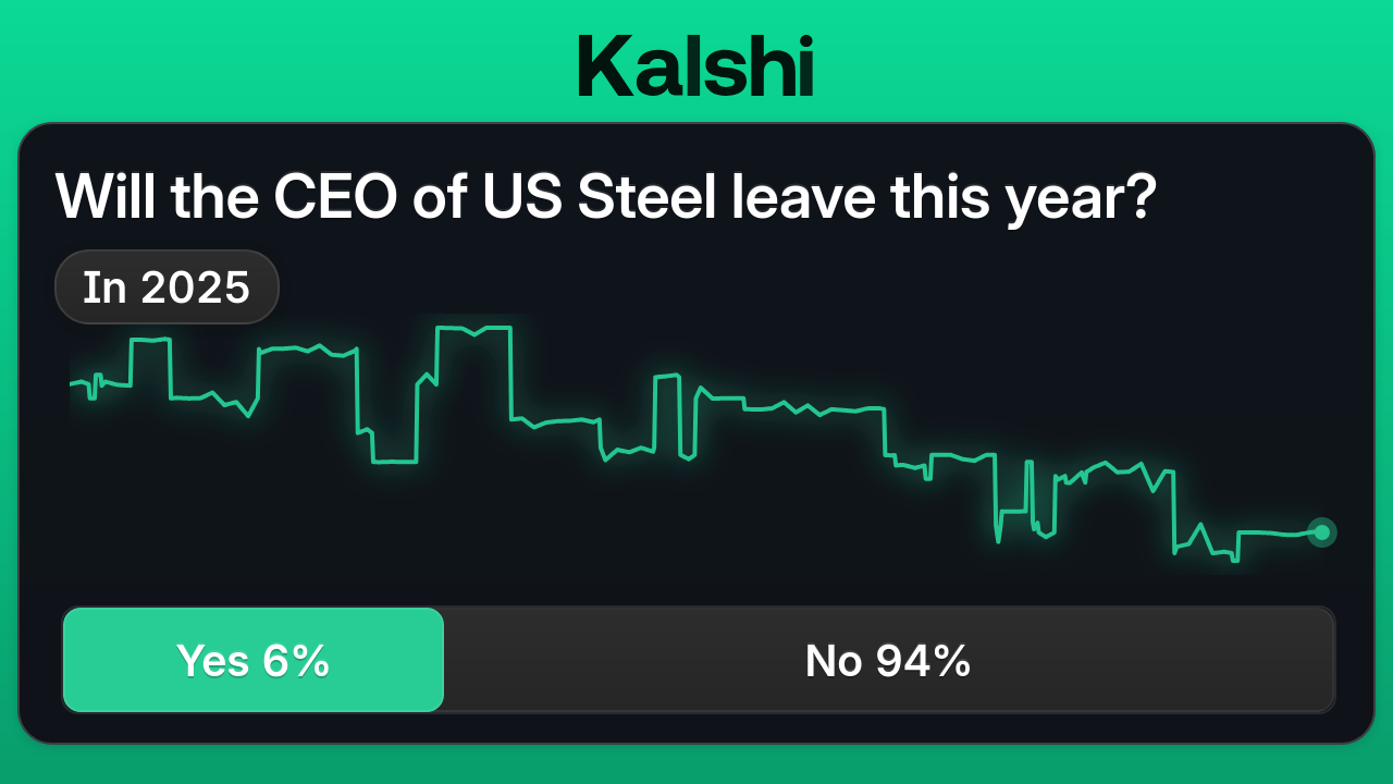Will the CEO of US Steel leave this year? | Trade on Kalshi