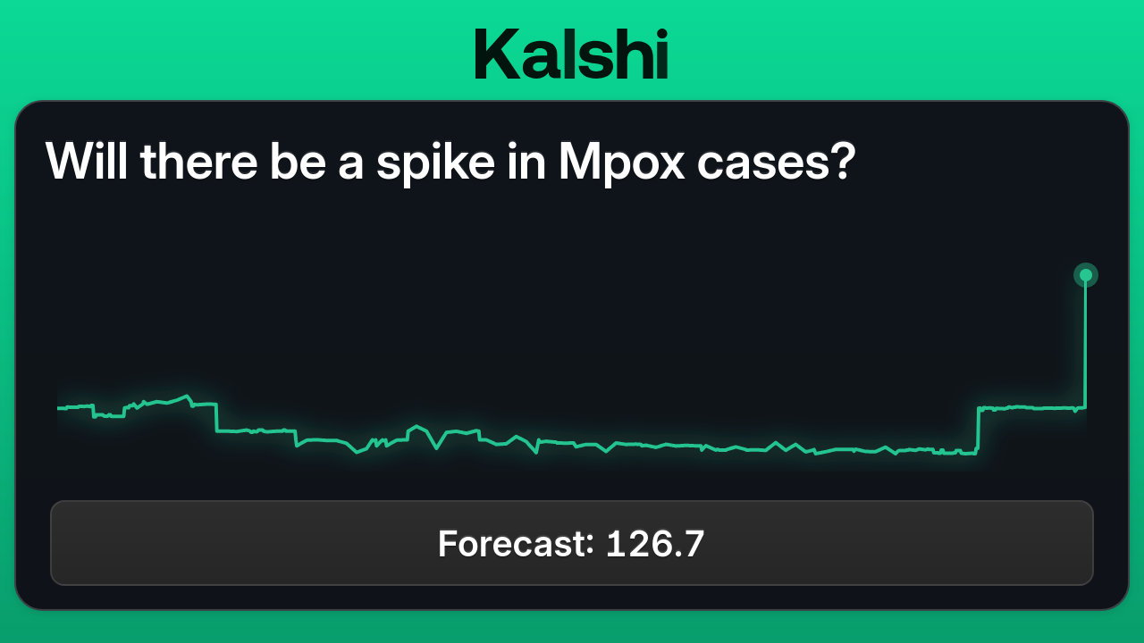 Will there be a spike in Mpox cases? | Trade on Kalshi