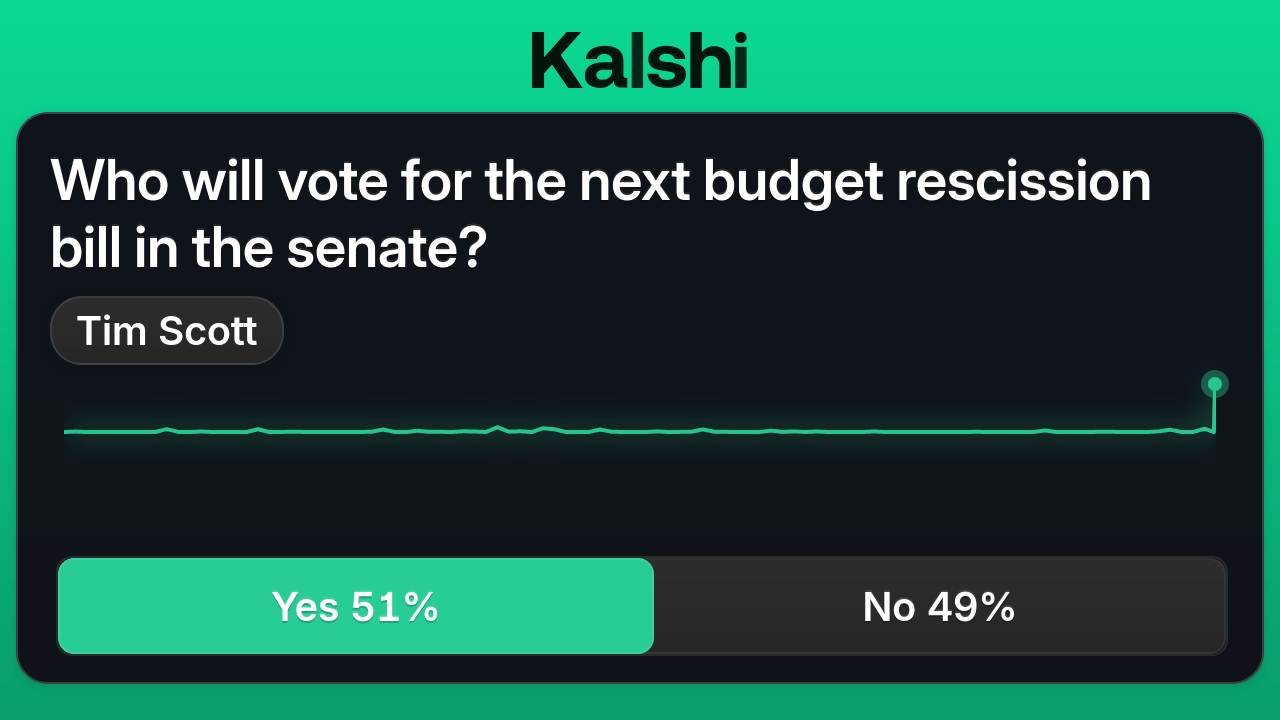 Who will vote for the next budget rescission bill in the senate ...